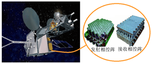 卫星通信中相控阵天线的应用及展望波束