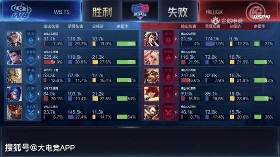 KPL：WB.TS零封GK 豪取三连胜！_橘右京