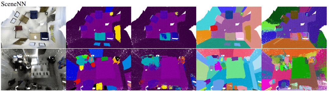 【泡泡点云时空】JSIS3D:具有多任务点向网络和多值条件随机场的3D点云联合语义-实例分割-搜狐大视野-搜狐新闻