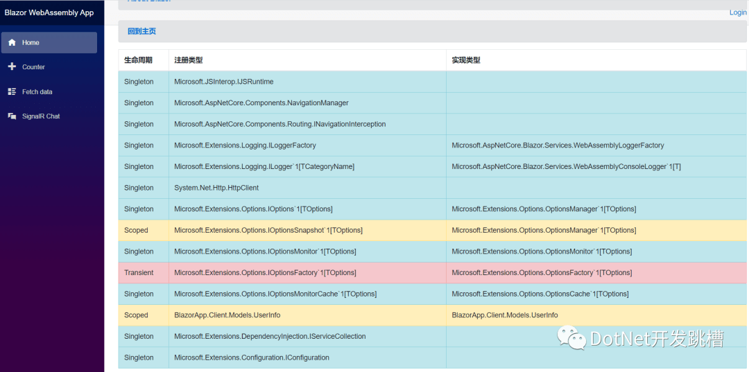 浏览器中的 .Net Core--Blazor WebAssembly 初体验_项目