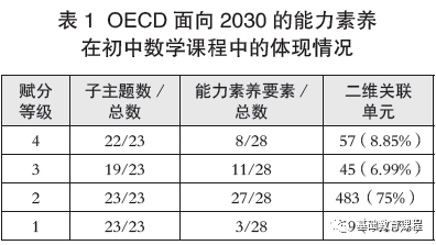 面向未来的初中数学课程图谱分析——以经济合作与发展组织（OECD）“学习框架2030”为基础_教育部