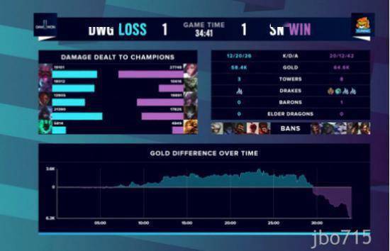 S10总决赛战报：LCK战区时隔三年 DWG续写传说成功夺冠_小龙