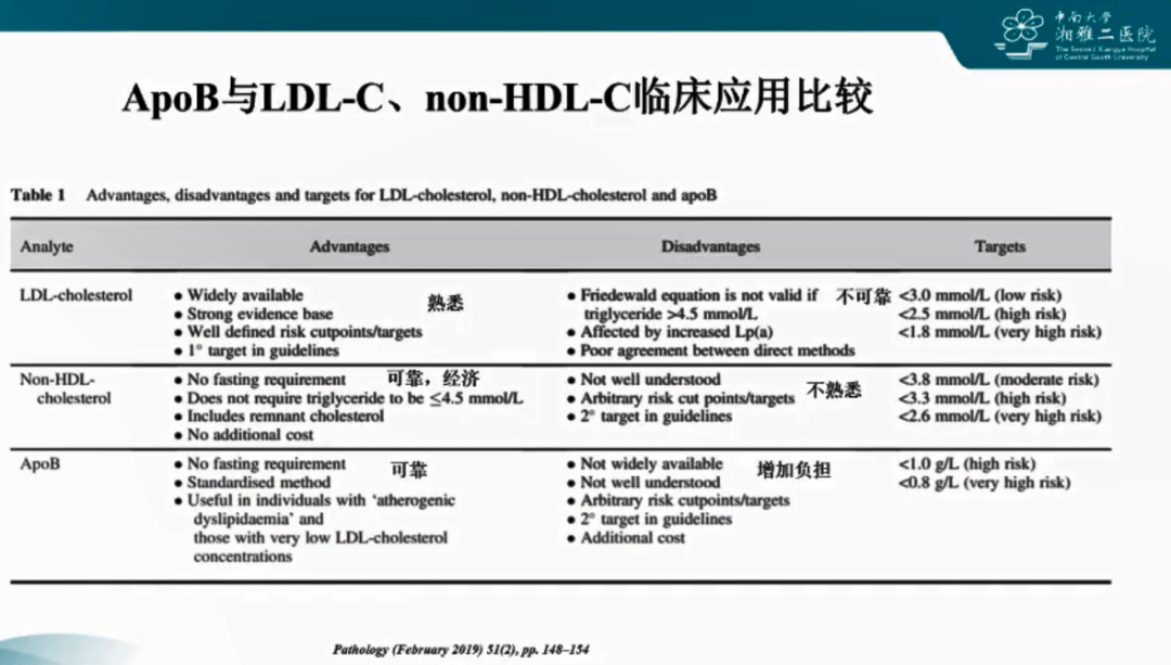 GW-ICC 2020 | 彭道泉：LDL-C、非HDL-C、ApoB：哪一个才是最佳降脂干预靶点？-搜狐大视野-搜狐新闻