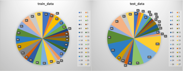 金融领域首个开源中文BERT预训练模型，熵简科技推出FinBERT 1.0_语料