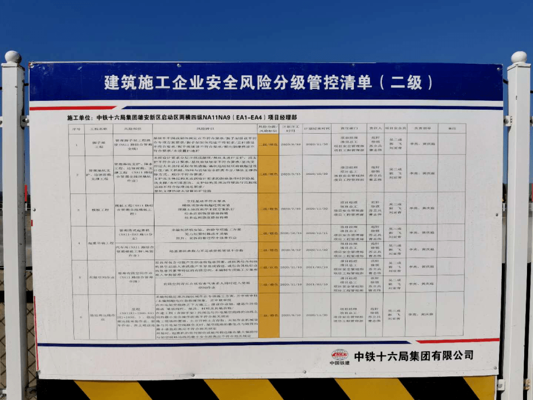 这个项目有看点！雄安新区启动区首个6S标准化管廊工程迎来首场观摩-搜狐大视野-搜狐新闻