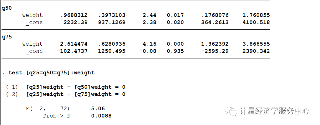 Stata：横截面及面板分位数回归_qreg