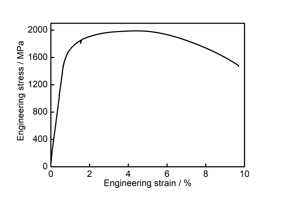 东北大学易红亮教授团队2000MPa级板簧用钢取得突破-搜狐大视野-搜狐新闻