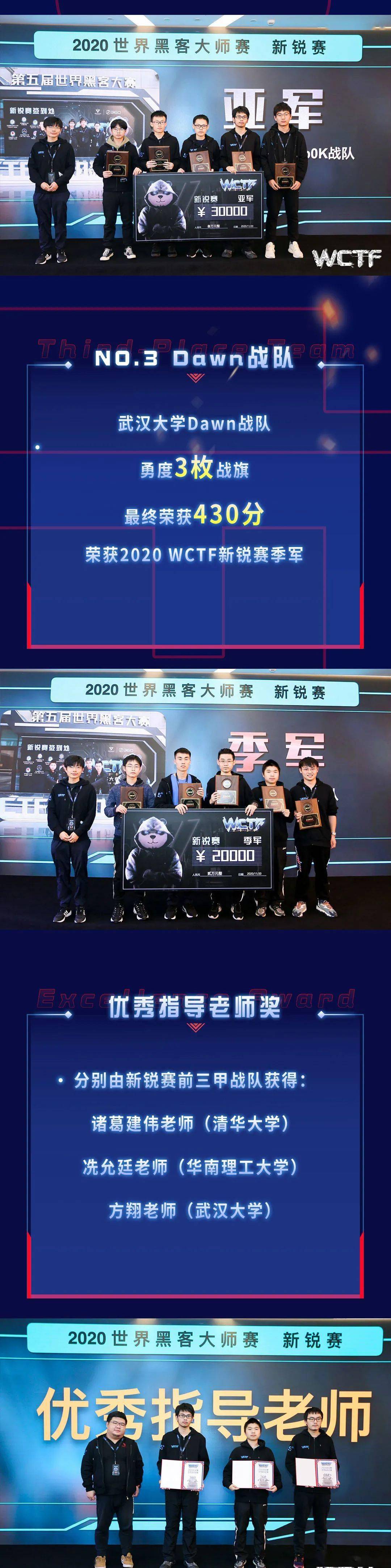 2020 WCTF 新锐王者出炉，RedBud战队问鼎中国青年网安之巅！