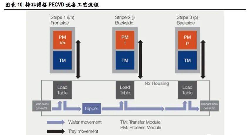 PECVD：HIT设备降本的关键-搜狐大视野-搜狐新闻