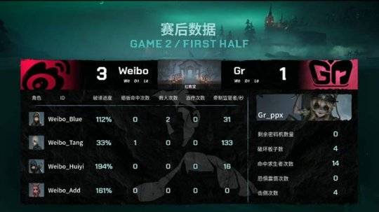 第五人格IVL：Weibo_Tang守墓人灵性反钻，Weibo战胜Gr_比赛