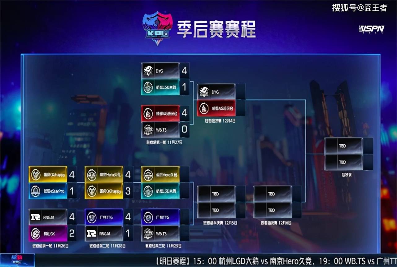 TS终于熬不住，换上了冠军教练Kear，冠军最终花落谁家？_战队