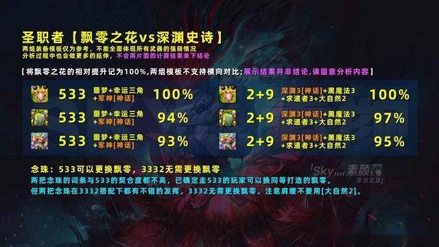 DNF：飘零之花vs深渊史诗武器，全职业对比分析（上）_模板