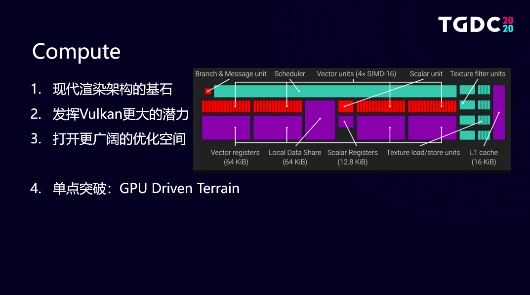 《天涯明月刀》手游引擎技术负责人：如何应用GPU Driven优化渲染效果？| TGDC 2020_的开发