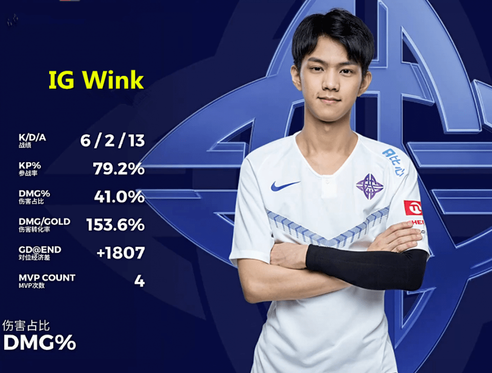 LPL转会期进入尾声，IG买了新人，RNG一千五百万卖XLB，风哥回归_Wink