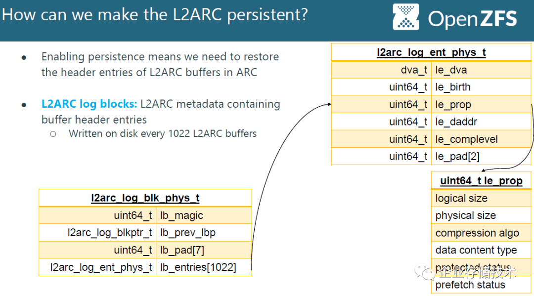 OpenZFS开源文件系统2.0+：持久化L2ARC读缓存、ZIL写缓存提速_性能