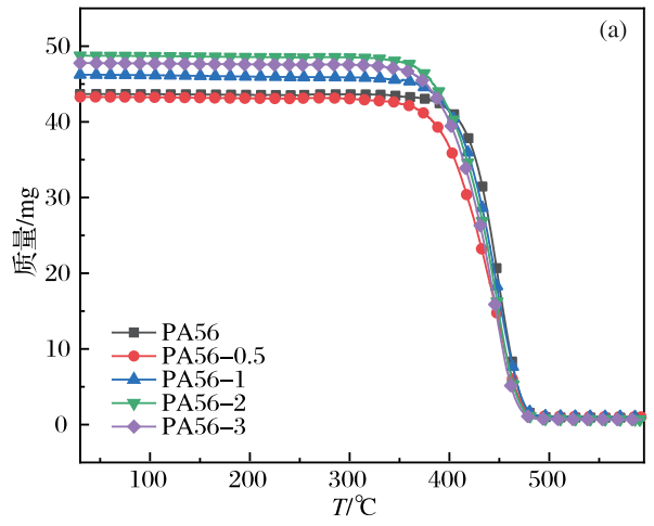 抗菌PA56 | 让医用也可降解！_纤维