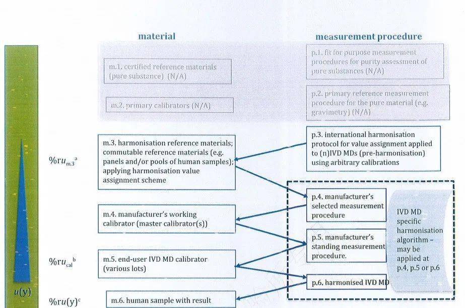 是修订更是突破——详解新版ISO 17511的6种溯源模式_检验