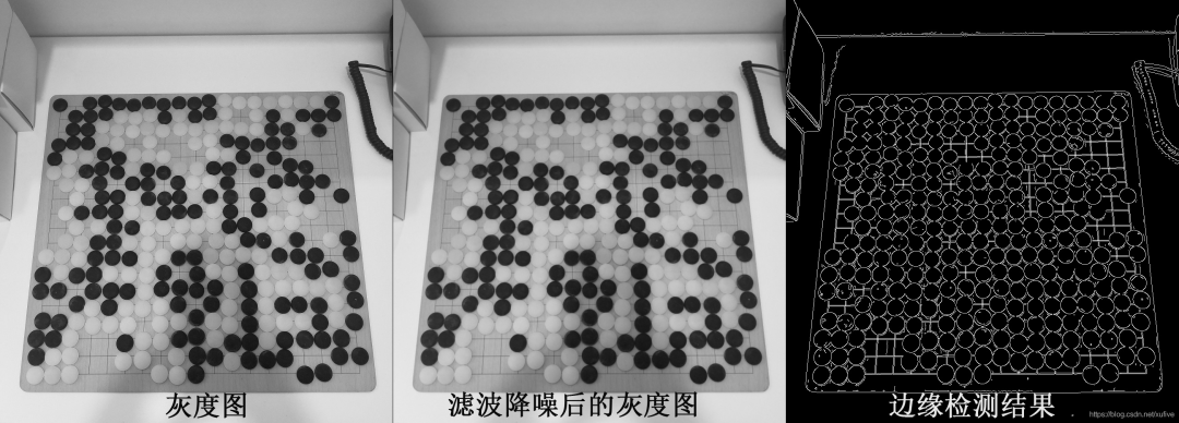 PyOpenCV 实战：借助视觉识别技术实现围棋终局的胜负判定_局面