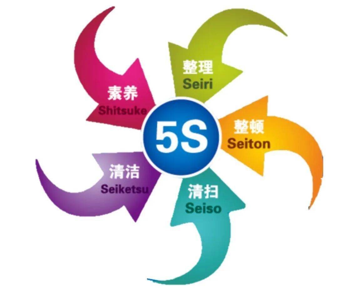 关于5S的那些事儿-搜狐大视野-搜狐新闻
