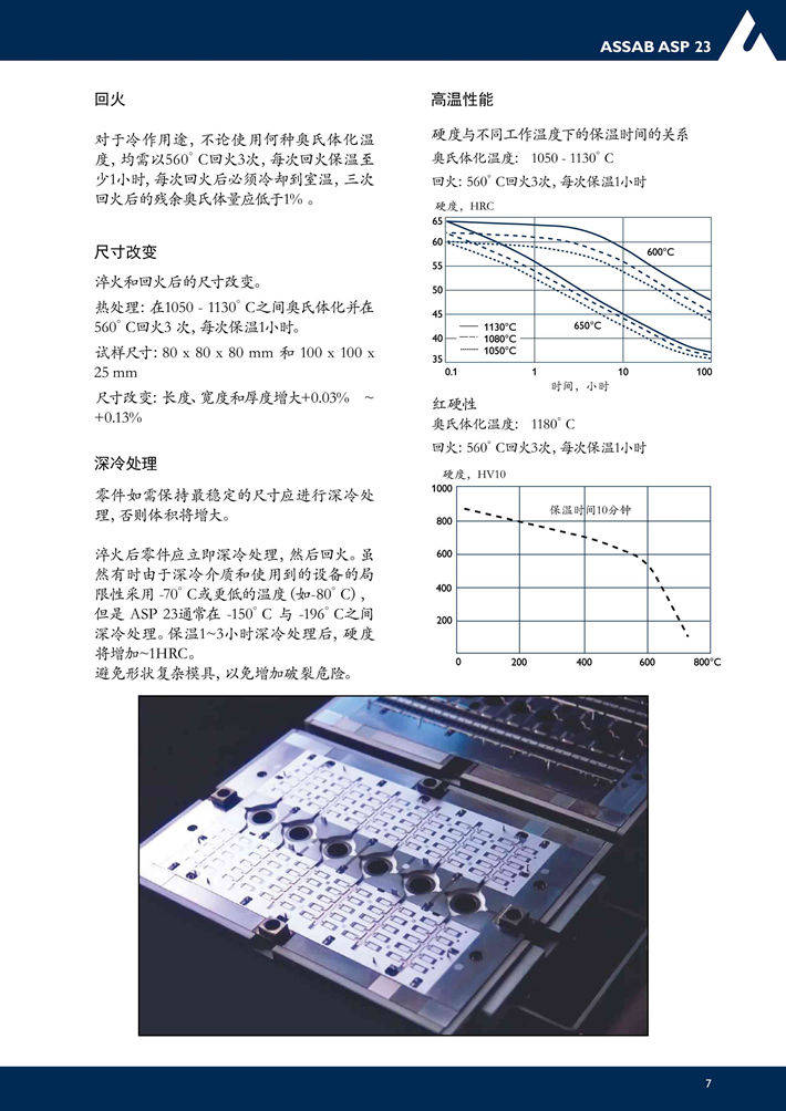 ASP23粉末高速钢-搜狐大视野-搜狐新闻