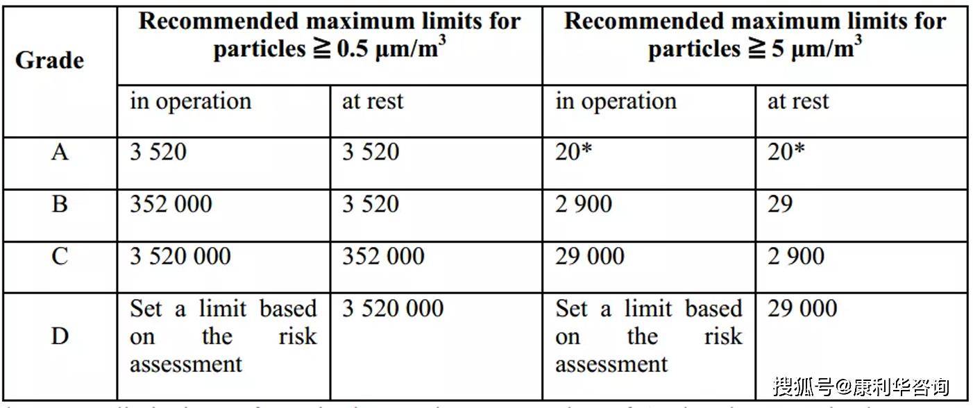 EU GMP Part IV – ATMPs GMP要点解析（四）_the