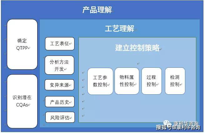 EU GMP Part IV – ATMPs GMP要点解析（二）_the