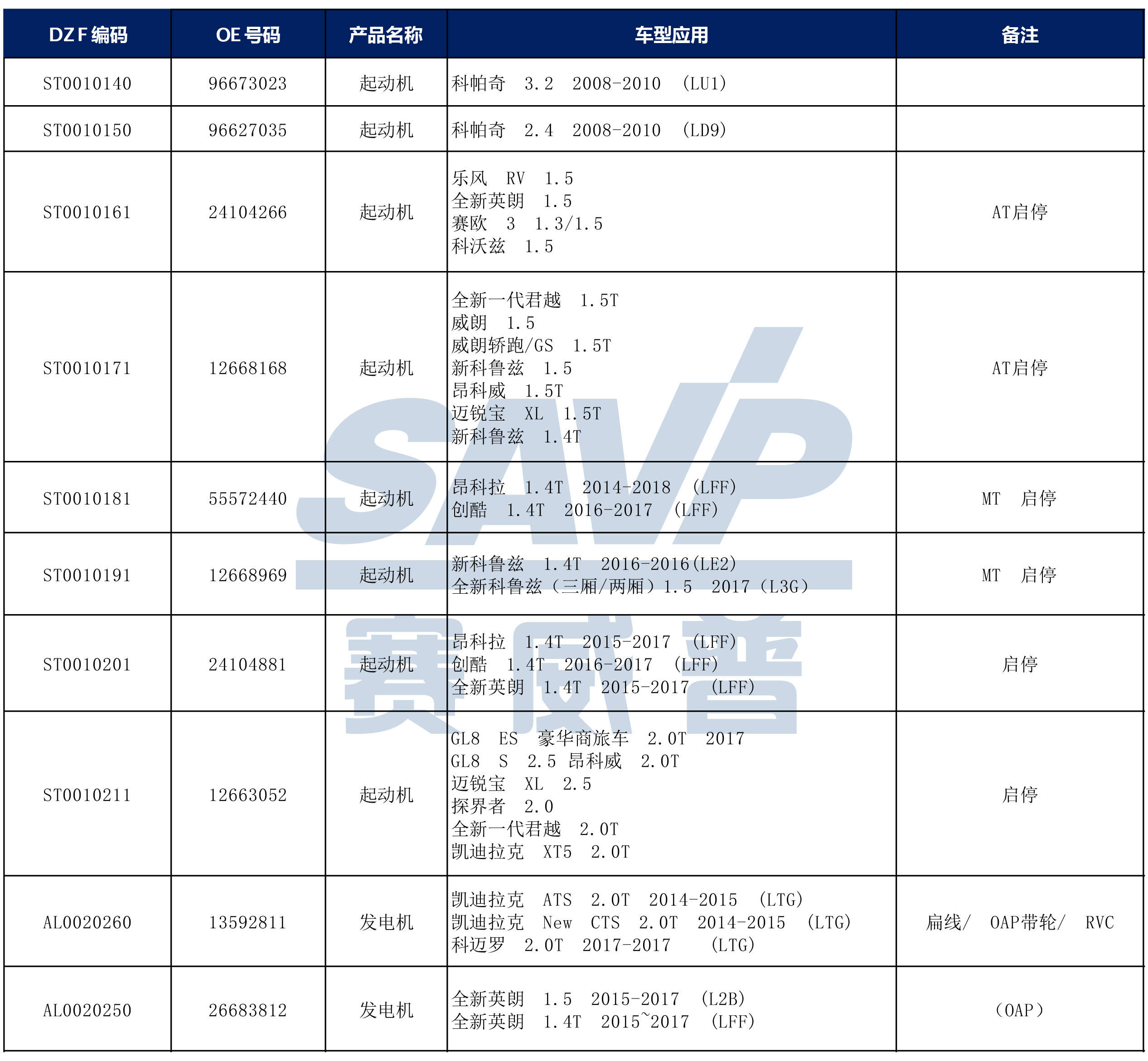 赛威普-SAVP带启停起动机&新品发电机隆重上市，安全耐用，火力开卖！！_搜狐汽车_搜狐网