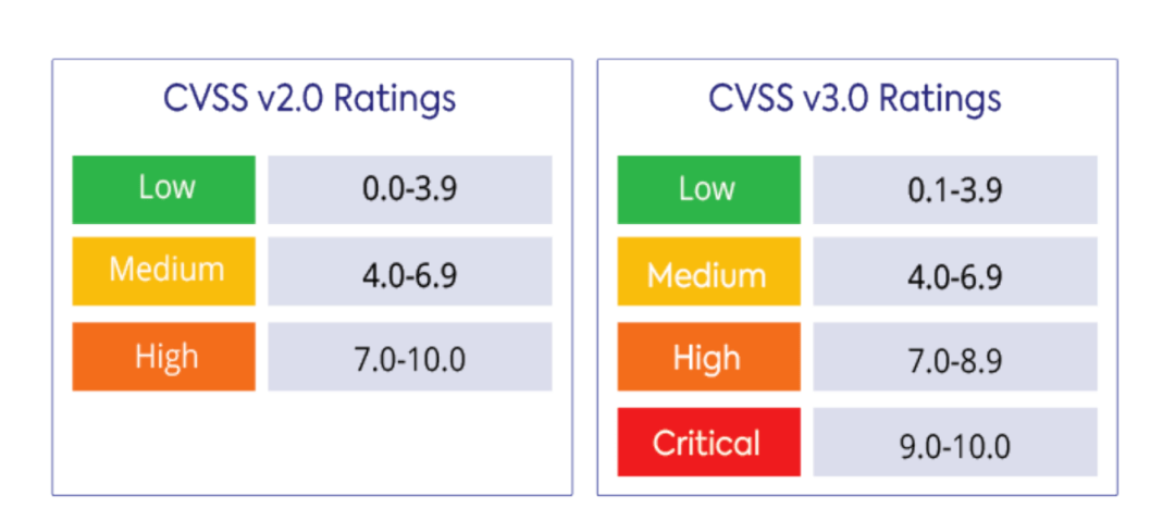 开源组件安全漏洞现状——2020年度报告_程序中
