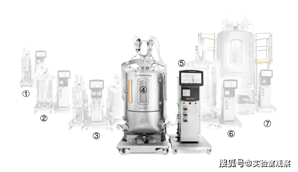 赛多利斯一次性生产平台｜BIOSTAT STR一次性生物反应器｜Flexsafe STR工艺袋_BioPAT