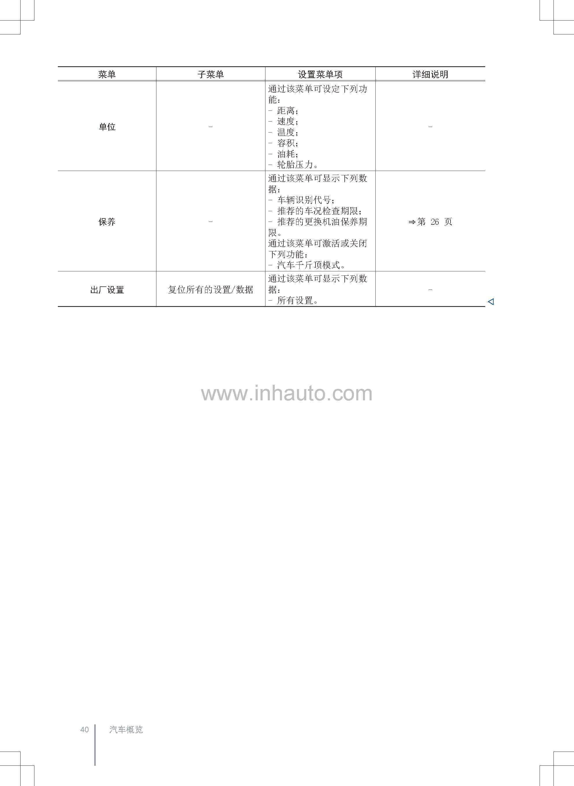 大众辉昂车主必备：大众辉昂使用说明书｜大众辉昂保养手册｜大众辉昂用户手册_搜狐汽车_搜狐网
