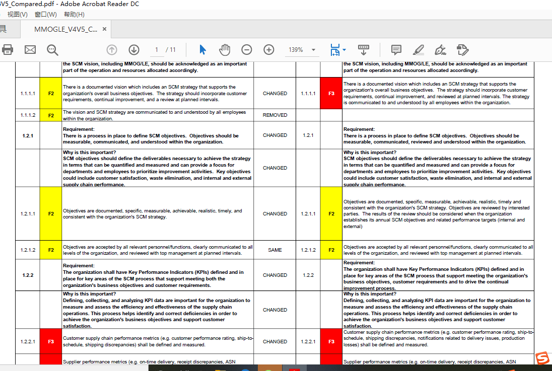 MMOG/LE第五版培训_搜狐汽车_搜狐网
