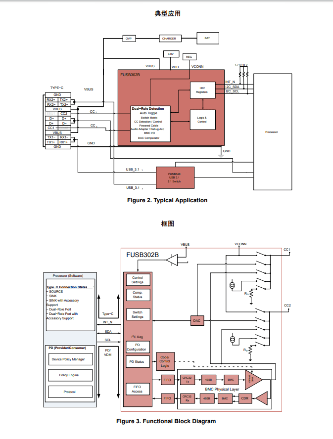 FUSB302BMPX 安森美ON 带有PD的可编程USB Type-C控制器（默认SNK）_支持
