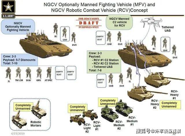 美国陆军“下一代作战车辆”(NGCV)-搜狐大视野-搜狐新闻