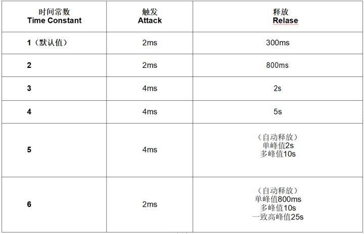 Waves插件——PuigChild 660&670-搜狐大视野-搜狐新闻