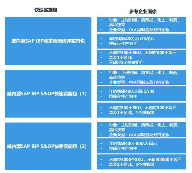 威内源正式发布 SAP IBP 快速实施包-搜狐大视野-搜狐新闻
