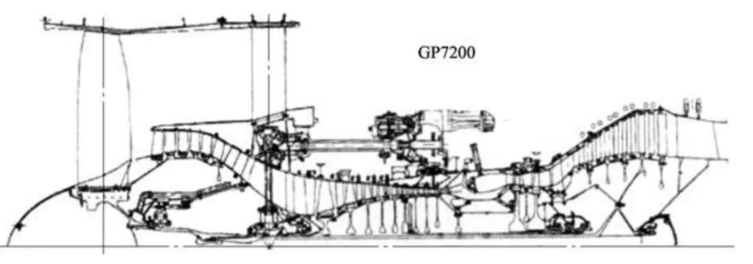 借鉴GE90和PW4000成功经验的GP7200：A380发动机简介_搜狐汽车_搜狐网