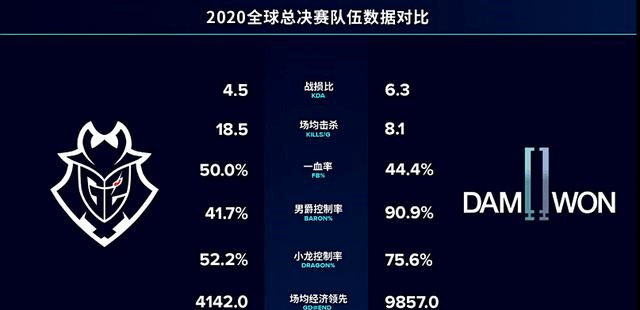 DWG复仇成功，牛宝皮肤局致敬Theshy，赛后模仿G2动作反嘲讽！_比赛