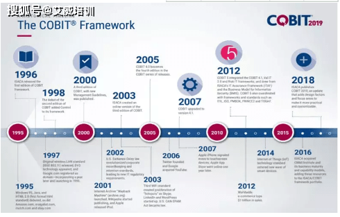 别再问为什么要考COBIT认证了，看一下COBIT认证含金量全明白了！-搜狐大视野-搜狐新闻