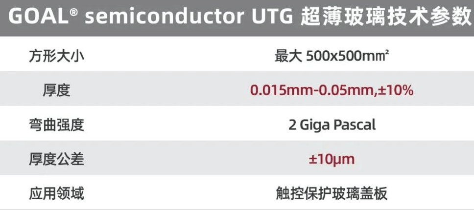 音圈电机直线执行器助力国产超薄玻璃UTG量产自动化生产-搜狐大视野-搜狐新闻