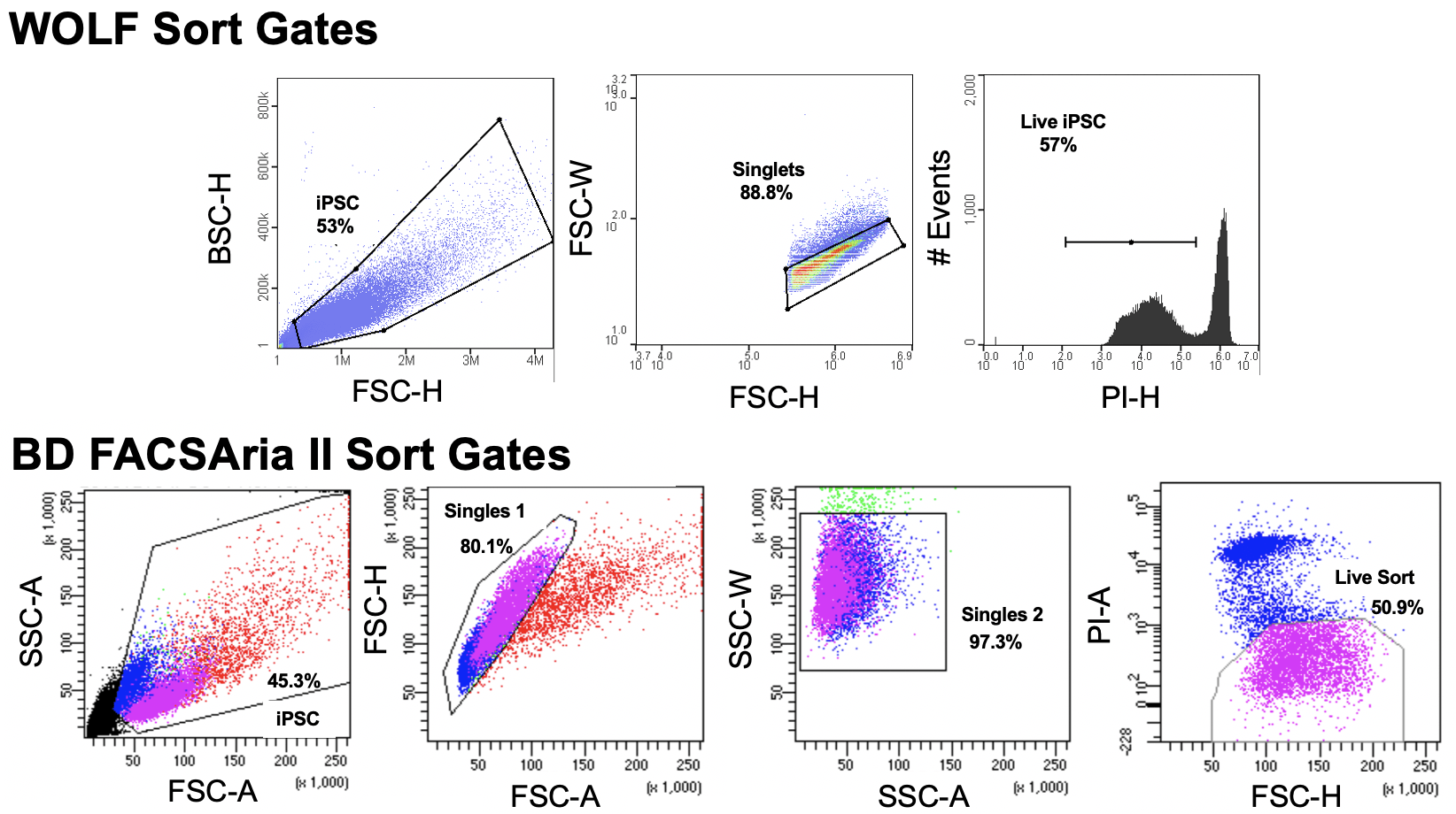 利用WOLF柔性分选诱导多能干细胞，显著提高10x Genomics文库质量！-搜狐大视野-搜狐新闻
