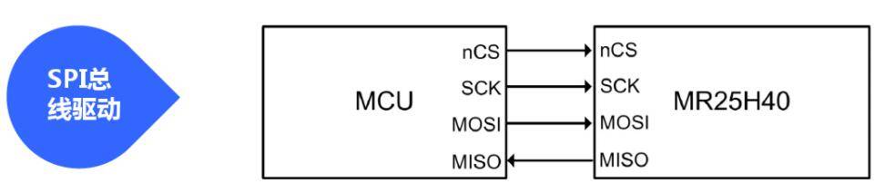 非易失性MRAM基本知识详解_存储器