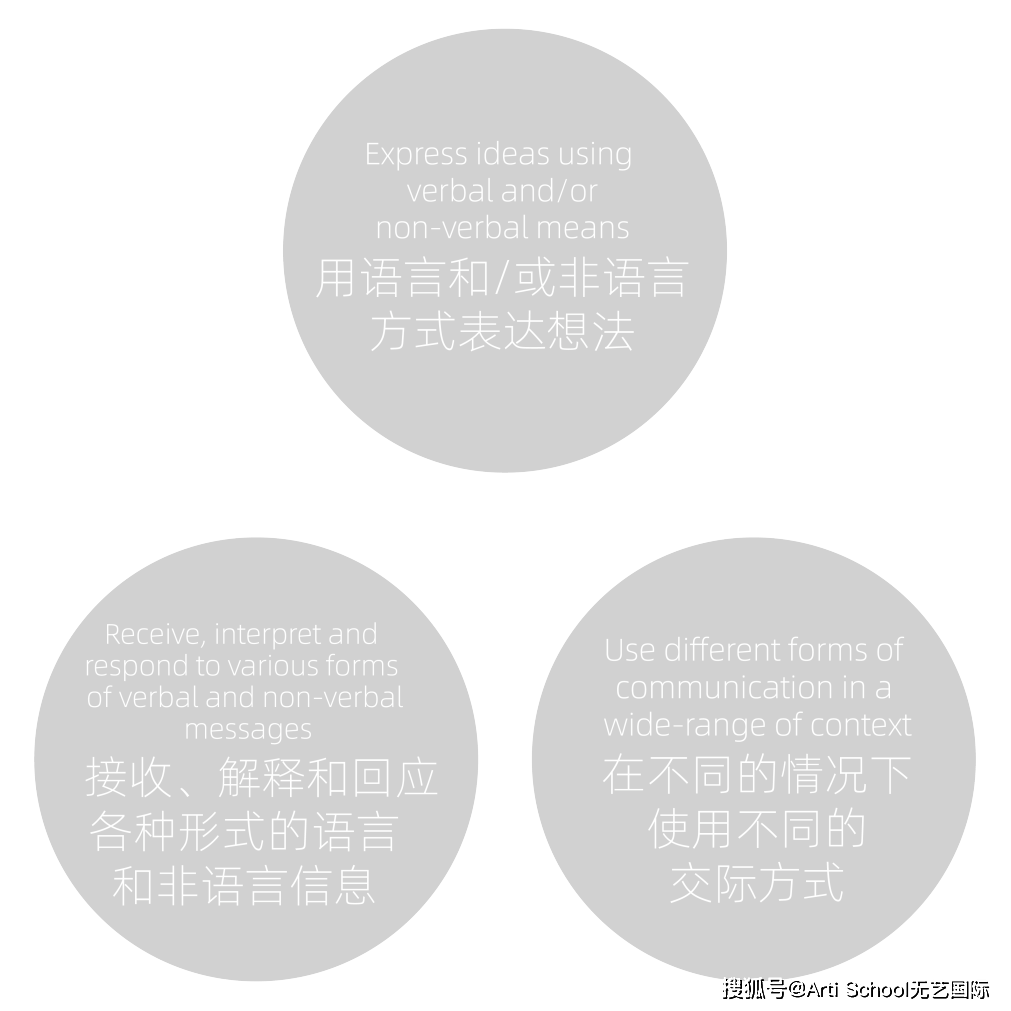 Knowing IEYC 走进IEYC探究世界_儿童
