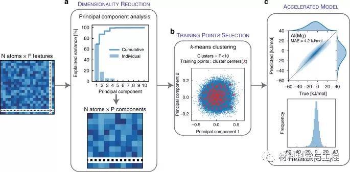 《Nature》子刊：准确预测多晶溶质原子在晶界的偏析倾向！_合金