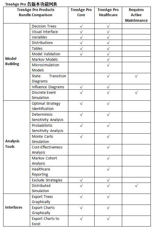 TreeAge Pro 决策分析模型软件_Excel