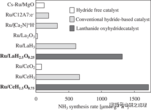 催化周报：Science、Nat. Chem.、JACS、Angew、AM等大合集！_反应