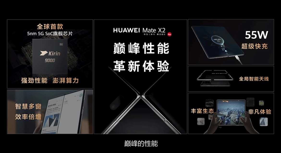 华为 Mate X2刚发布就大火！产品强势在哪？_手机