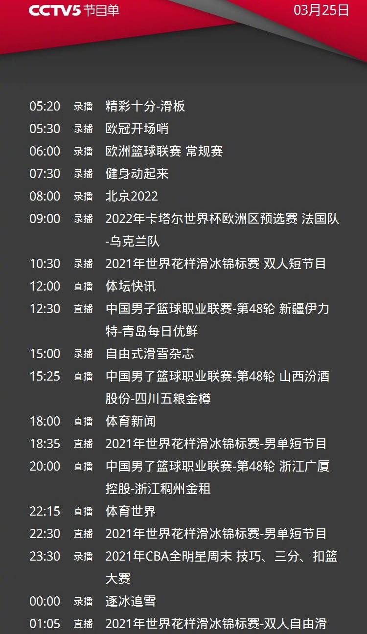CCTV5直播CBA浙江同省德比+最水冠军vs山西男篮，5+转世预赛西班牙男足vs希腊_对阵