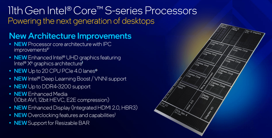 首发深度评测：架构升级效果斐然！第十一代酷睿性能起飞_Intel
