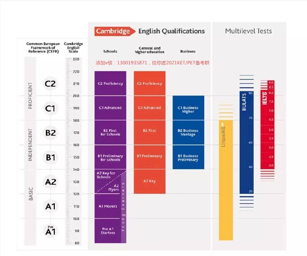 官宣！2021年剑桥通用五级MSE考试变更超全解读！_英语