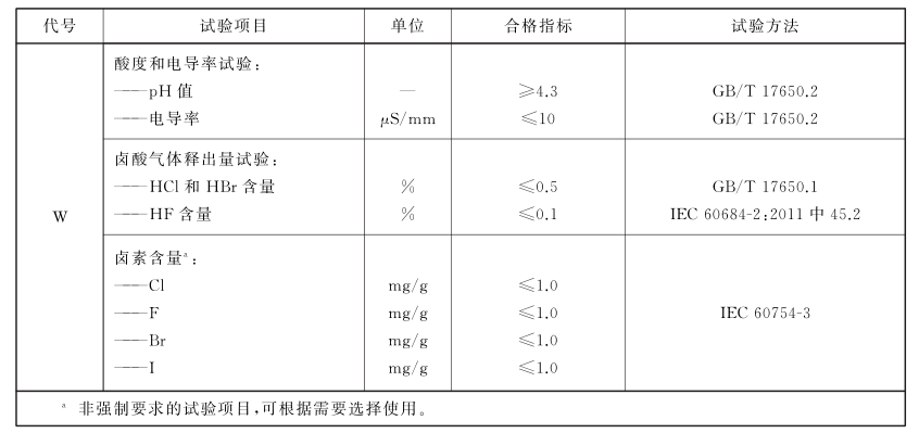 电缆标准GB/T 19666，关于阻燃的解析_试验